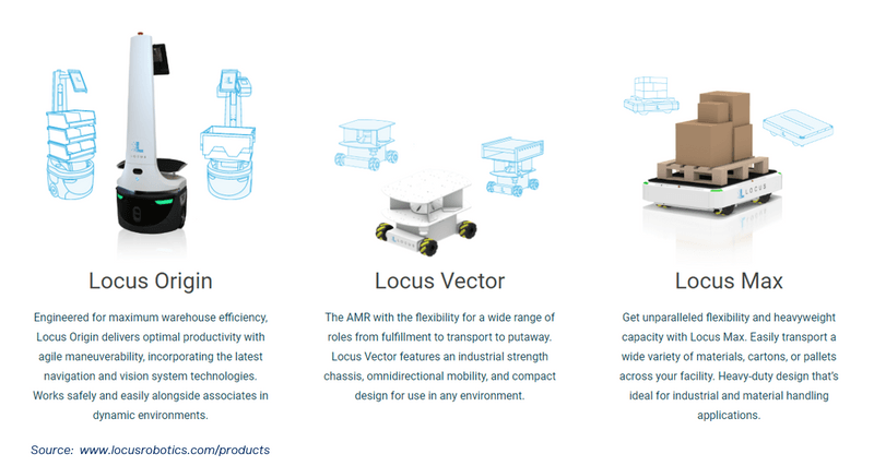 Locus Investment Overview